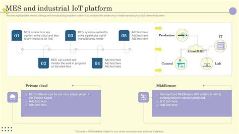 Internet Of Things In Manufacturing Sector Mes And Industrial Iot