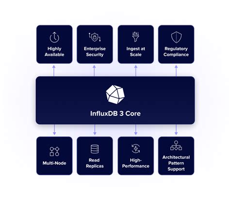 Influxdb 3 Core Influxdata
