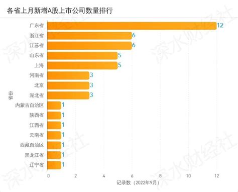 2022年9月安徽a股上市公司月度报告（市值榜、ipo榜、城市榜） 知乎