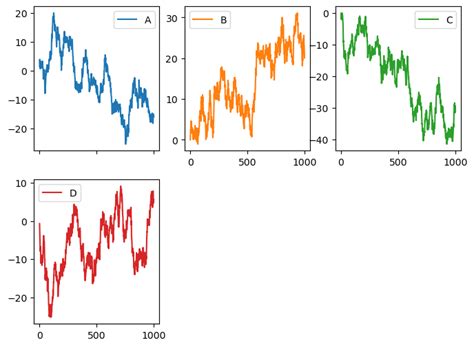 Using Hvplot As A Pandas User — Hvplot 0 12 1 Documentation