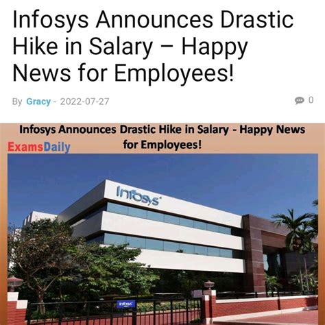 Pardeep Garg On Linkedin Employeehappiness Marketcorrection Growtogether