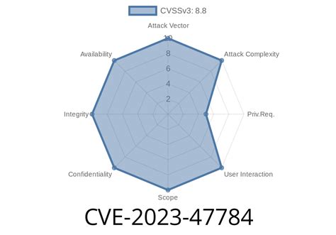 Cve 2023 47784 Unrestricted Upload Of Dangerous Files In Slider Revolution