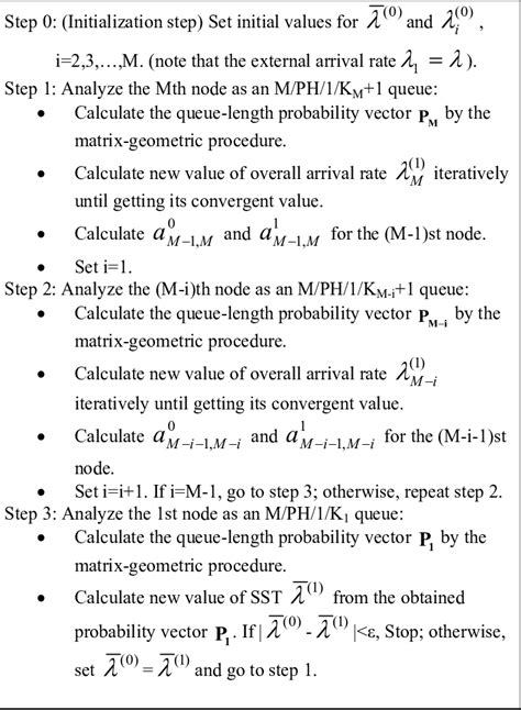 The Iterative Algorithm For Parameter Evaluation Download Scientific Diagram