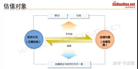 CVA注册估值分析师协会高校精英计划估值报告写作三 知乎