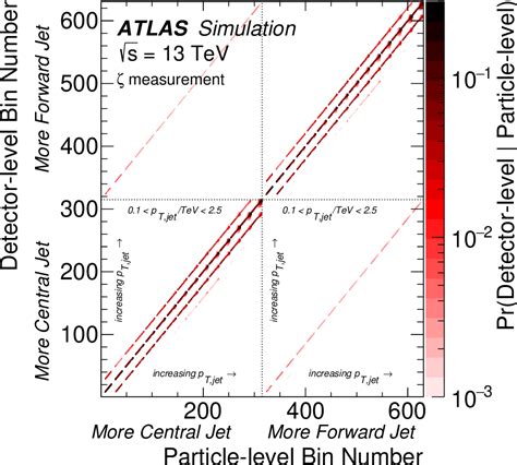 Figure 4 From Properties Of Jet Fragmentation Using Charged Particles Measured With The Atlas