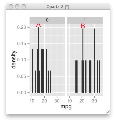 R Ggplot2 Reading Maximum Bar Height From Plot Object Containing Geom Histogram Stack Overflow