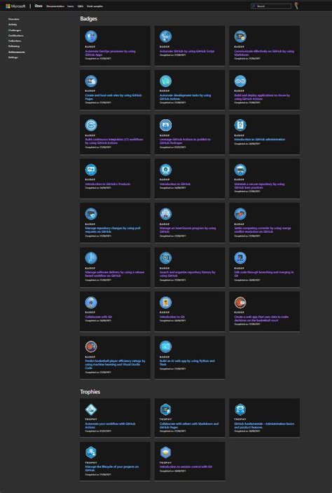 Suyash Mohanty On Linkedin Github Microsoftazurefundamentals