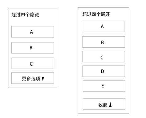 Css——通过css实现展示更多选项和收起 。思索 博客园