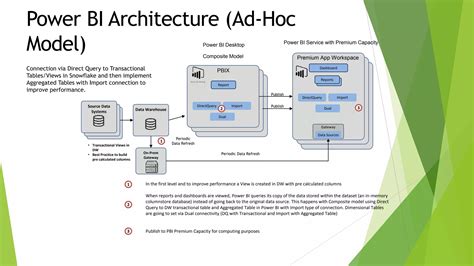Big Data Models With Power Bi Composite Models And Aggregations Ppt