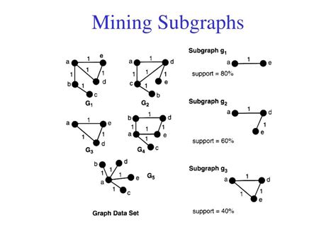 ppt association analysis 7 mining graphs powerpoint presentation