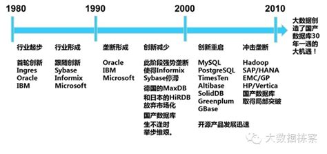 大数据架构及行业大数据应用论大数据架构及其应用 Csdn博客 大数据架构及行业大数据应用论大数据架构及其应用 Csdn博客