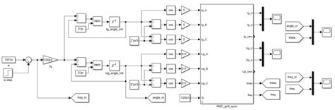 Fpga Implementation Of A Pll For Grid Synchronization Imperix Fpga Implementation Of A Pll For Grid Synchronization Imperix