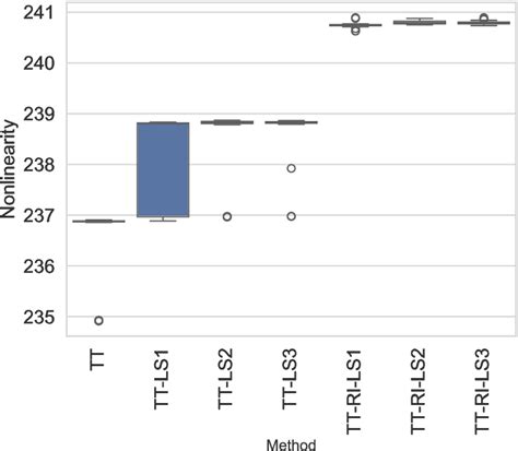 Figure 2 From A Systematic Evaluation Of Evolving Highly Nonlinear Boolean Functions In Odd