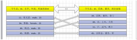 mysql关系二维表的设计规范范式 51CTO博客 mysql表设计规范 三范式