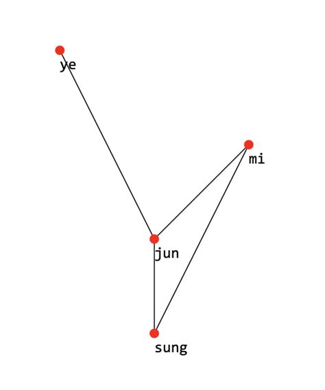 d3로 동적인 네트워크 차트 그리기 2 d3 js selections and join