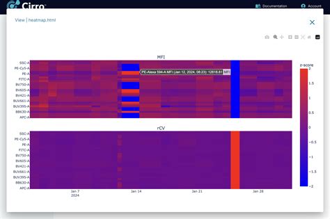 Flow Cytometry Cirro