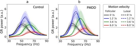 Grand Average Spectra Of Gamma Response Gr Download Scientific Diagram