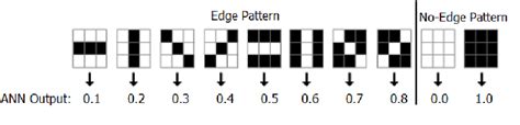 Figure 2 From Uav Autonomous Navigation By Data Fusion And Fpga