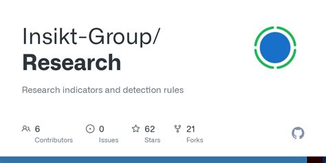 GitHub Insikt Group Research Research Indicators And Detection Rules