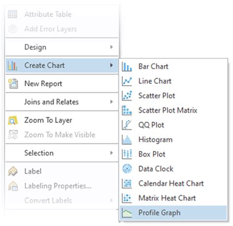 Creating Elevation Profiles In Arcgis Pro Part I Exprodat