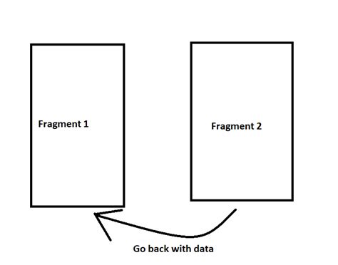 Pass Databundle Using Navigateup In Android Navigation Component