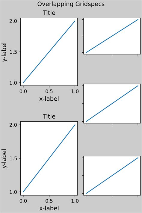 Constrained Layout Guide — Matplotlib 350 Documentation