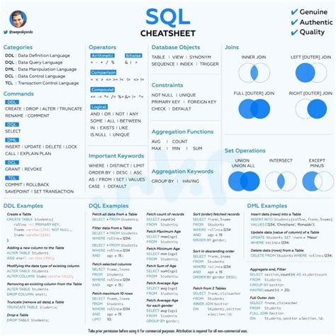 Sql Cheatsheet The Ultimate Guide That Saved My Time And Effort Sql Used To Feel Like A