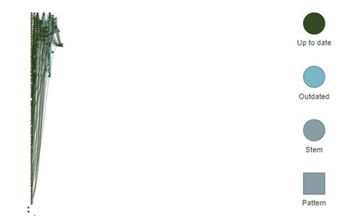 On Target R Bloggers