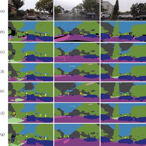 Figure 5 From Semantic Segmentation In Adverse Weather Via Dual