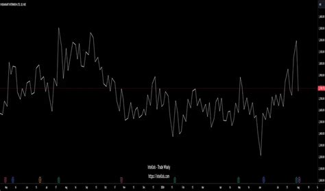 Neowave Chart — Indicator By Intellxis — Tradingview