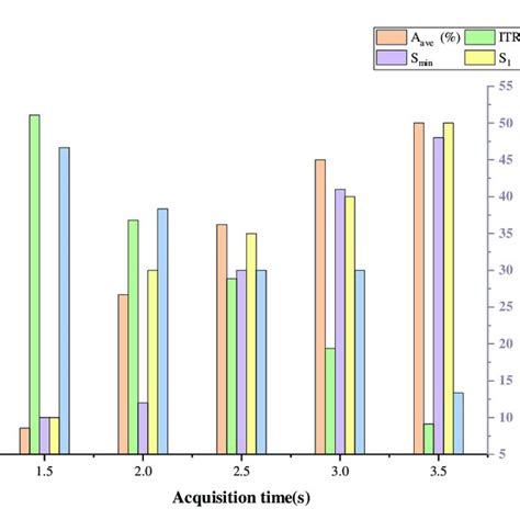 Comparison Of Different Data Lengths Download Scientific Diagram