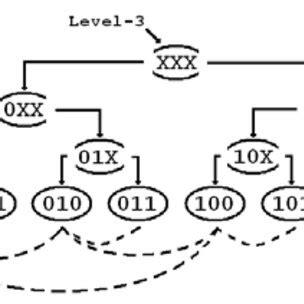 Address Space Structure Download Scientific Diagram