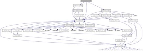 Etsiitsdenmcoding Denmsequencenumberh File Reference