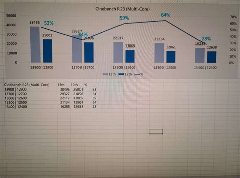 Intel Th Gen Non K Cpus Supposedly Up To Percent Faster Than Previous Generation Lowyat Net
