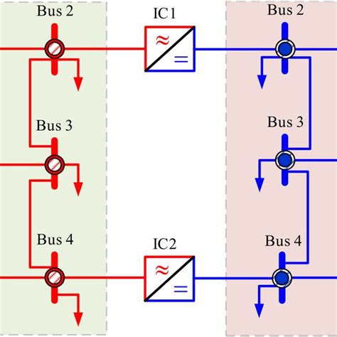 1 An Example Of An Ac Microgrid 3 Download Scientific Diagram
