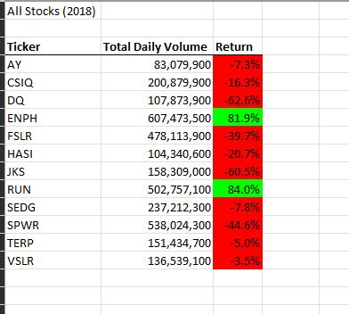 GitHub Johntegw Stocks Analysis Trending Stock Performance For Steve