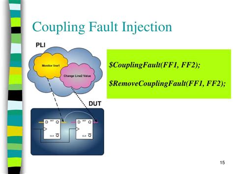 Ppt Hdlpli Test Toolbox Powerpoint Presentation Free Download Id390780