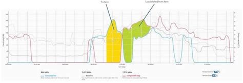 Grid Interactive Efficient Buildings Paper Green Building Council Of Australia