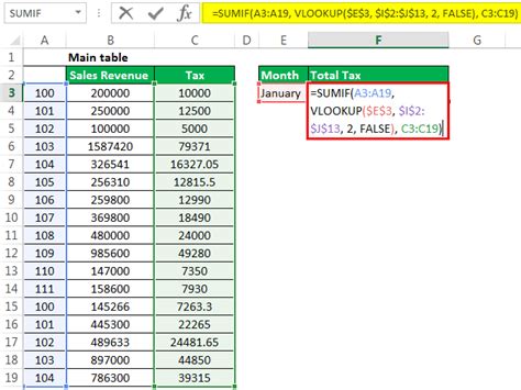 Sumif With Vlookup Combine Sumif With Vlookup Excel Function