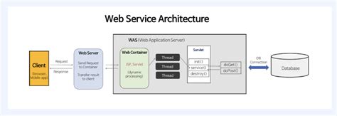 CGI Common Gateway Interface