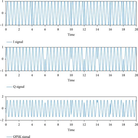 Qpsk Modulation Waveform Diagram Download Scientific Diagram