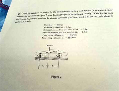 Solved Qs Derive The Equations Of Motion For The Pitch Annular