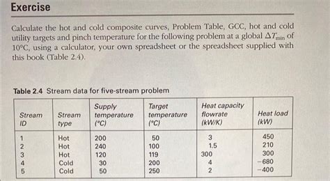 Solved Heat Integrationpinch Analysis Please Help With The
