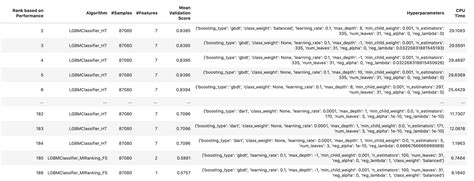 Machine Learning Collaboration With Oracle Data Science