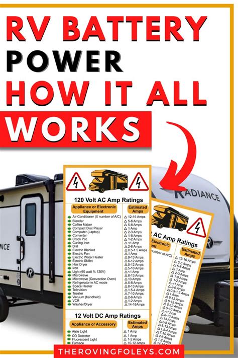 The Ultimate Guide To RV Power Systems