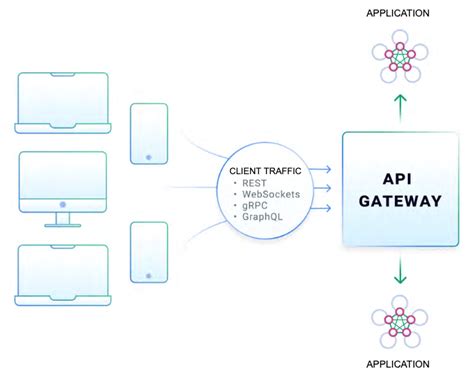 Governing Graphql Apis With Kong Gateway Kong Inc