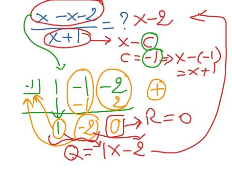 Topic Rational Expressions ShowMe Online Learning