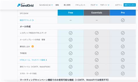 実際に使ってみてわかるtwilio sendgridメールマーケティングレビュー2024]