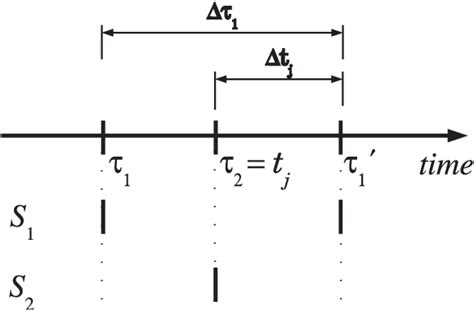 Figure 1 From A Multi Algorithm Multi Timescale Method For Cell Simulation Semantic Scholar