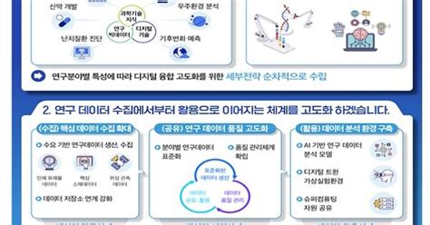 연구개발 과정 디지털화한다 AI디지털 트윈 접목 뉴스모두